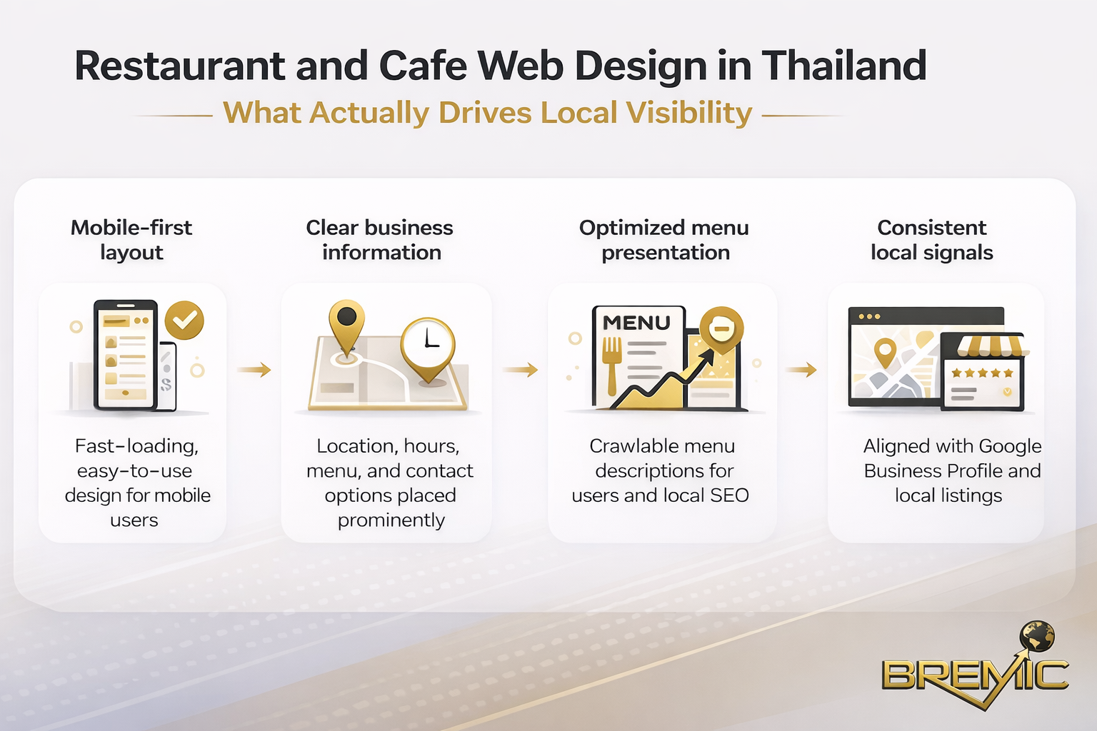 Restaurant & Cafe Web Design and Local SEO in Thailand - Bremic